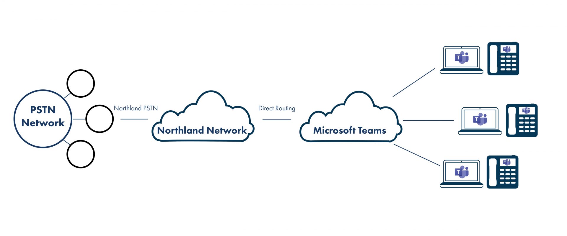 Microsoft Teams Phone Alternative | Syracuse, Utica, Oneida, Rome