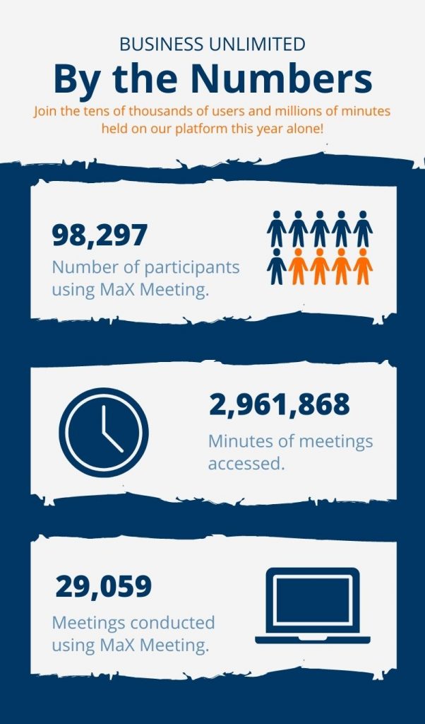 Business Unlimited By The Numbers - Northland Communications