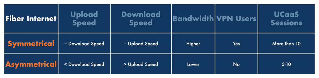 High Speed Fiber Internet | Syracuse, Utica, Oneida, Rome