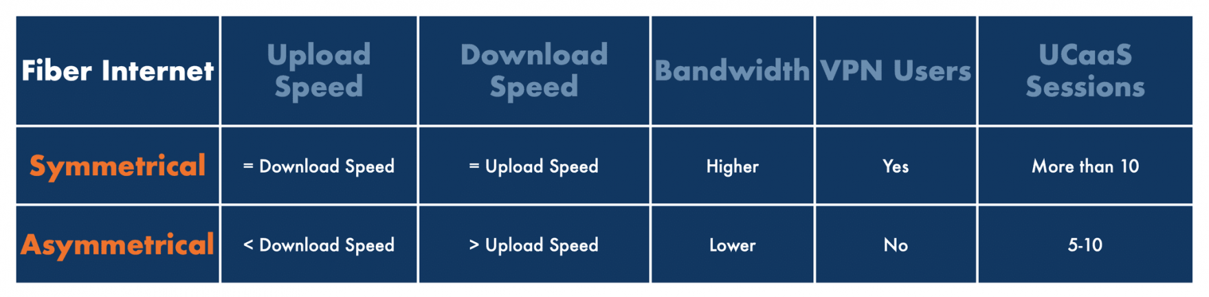 High Speed Fiber Internet | Syracuse, Utica, Oneida, Rome