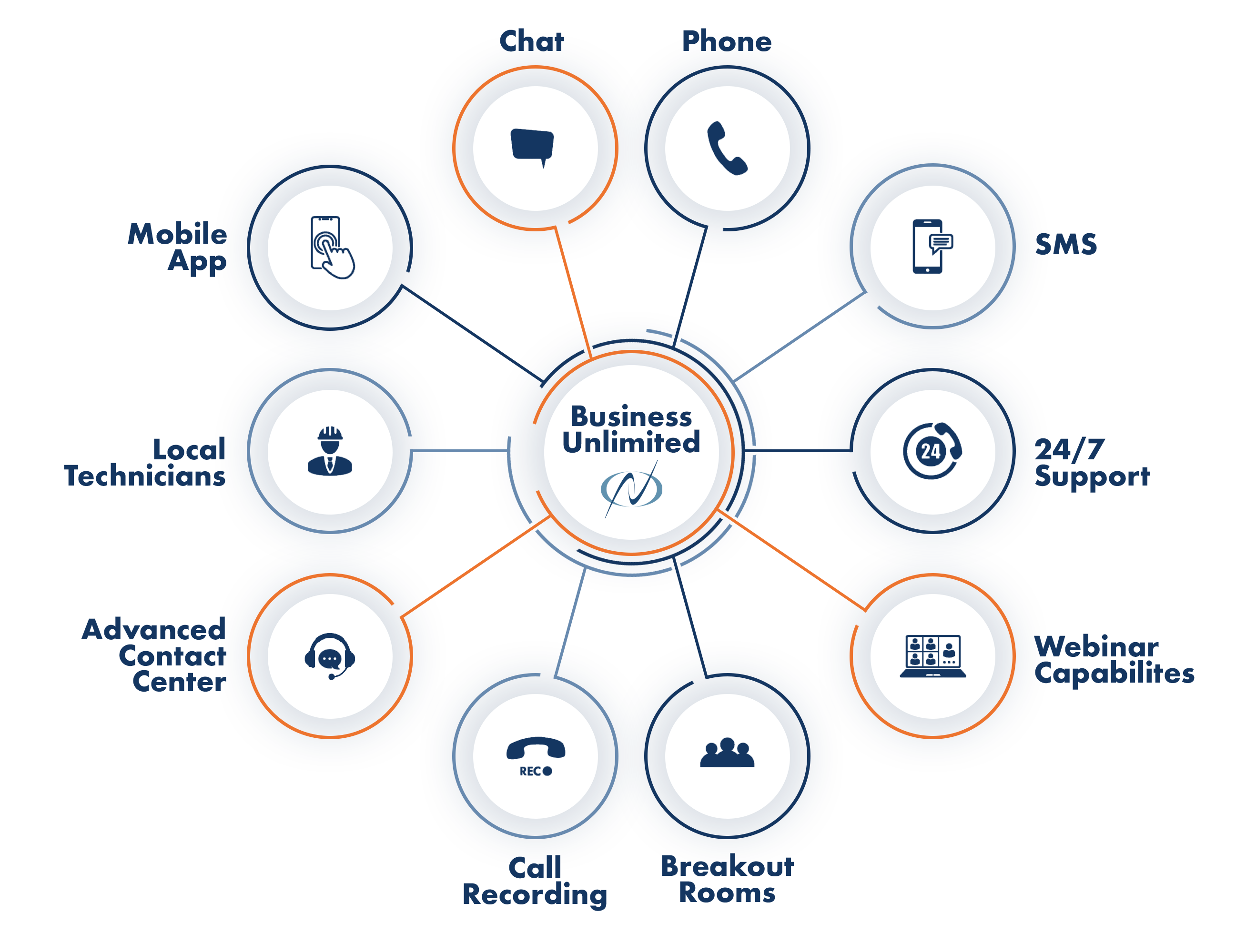 The Benefits of UCaaS for Business Communications - Northland ...