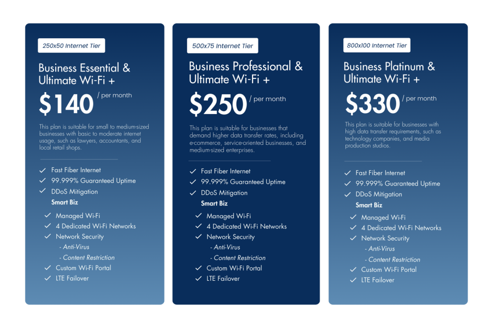 CNY's Best Business Communications Solution: Internet & Phone