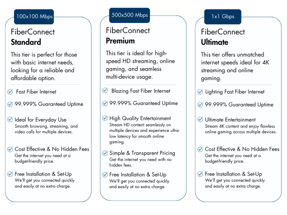 FiberConnect: MDU Fiber Internet in Syracuse