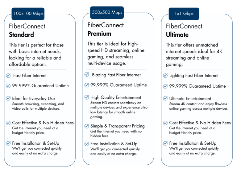 FiberConnect: MDU Fiber Internet in Syracuse