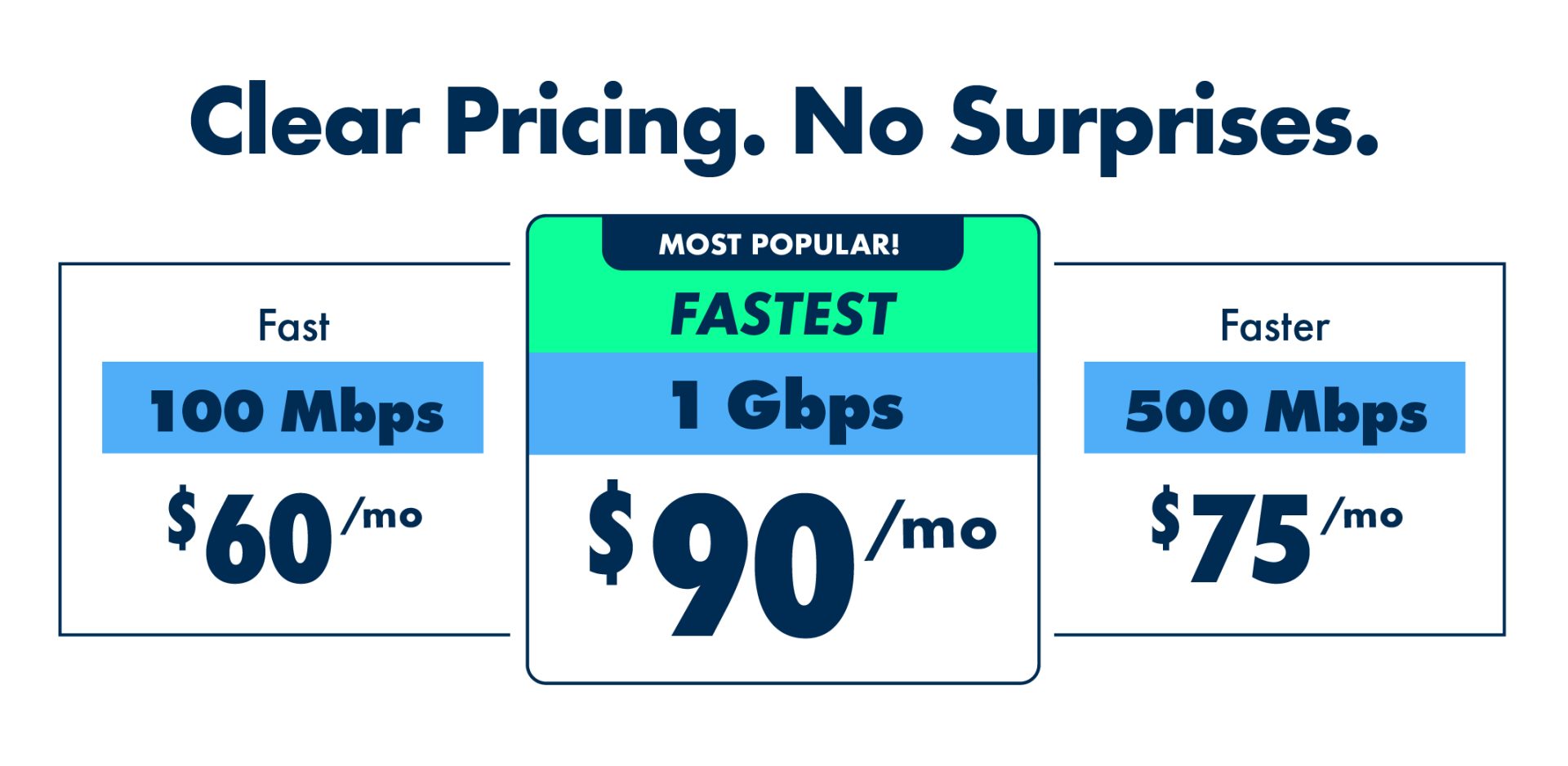 FiberConnect: MDU Fiber Internet in Syracuse